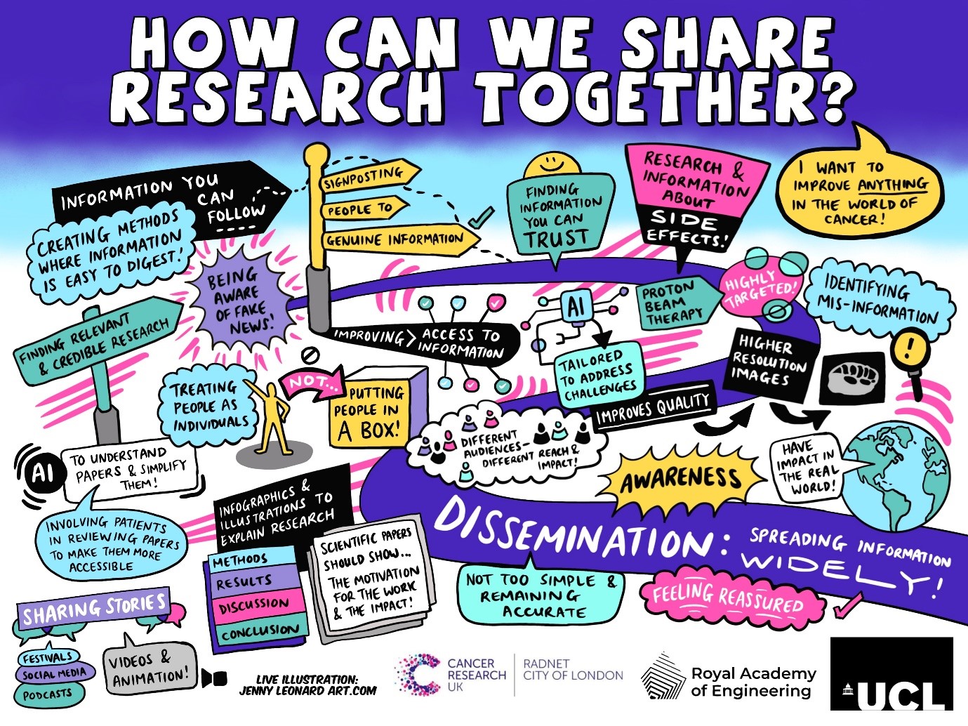 How can we share research together? - CRUK RadNet